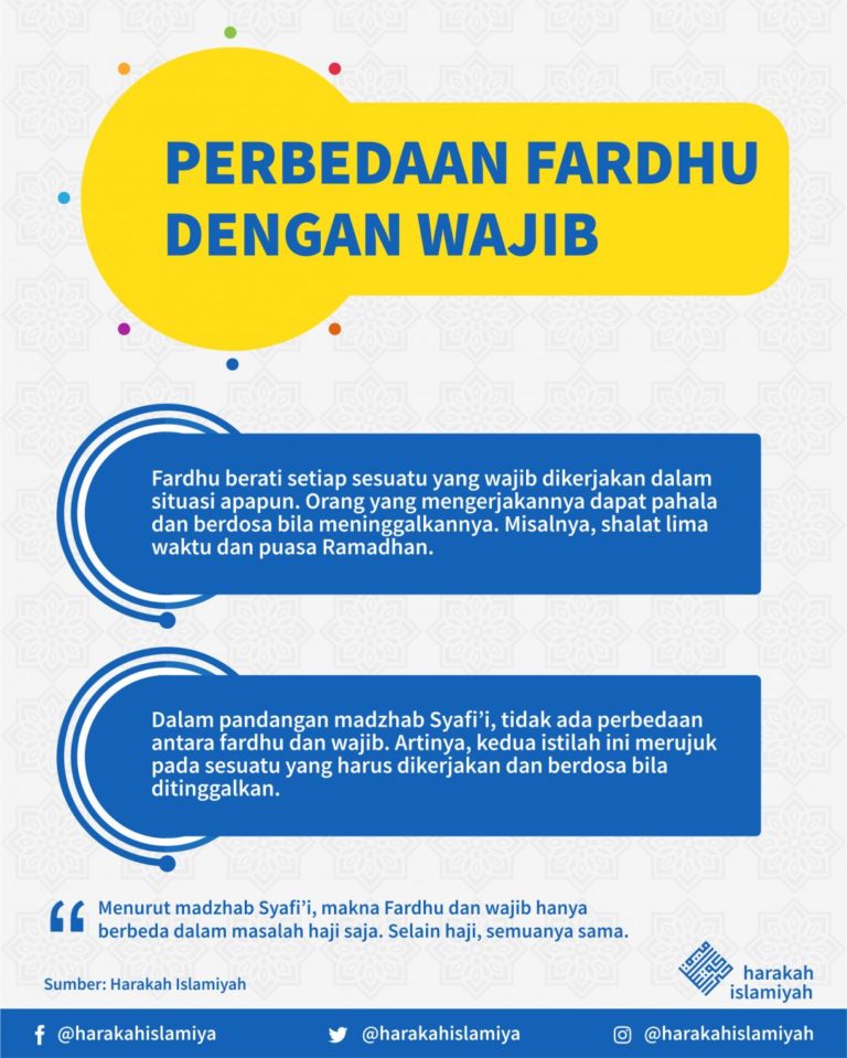 Hukum Fiqih: Wajib dan Fardhu Adalah Sama • BangkitMedia